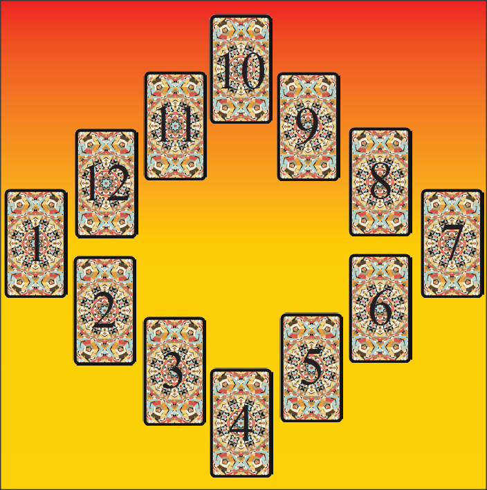 Horoscope Tarot Spread: Unlock Insights for Every Area of Life ...